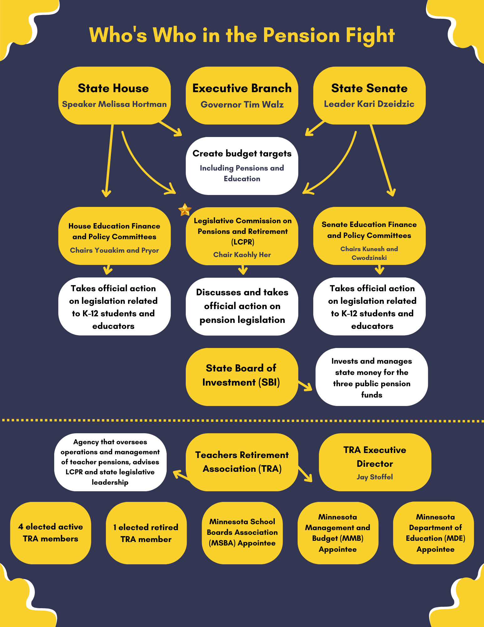 Pensions - Education Minnesota